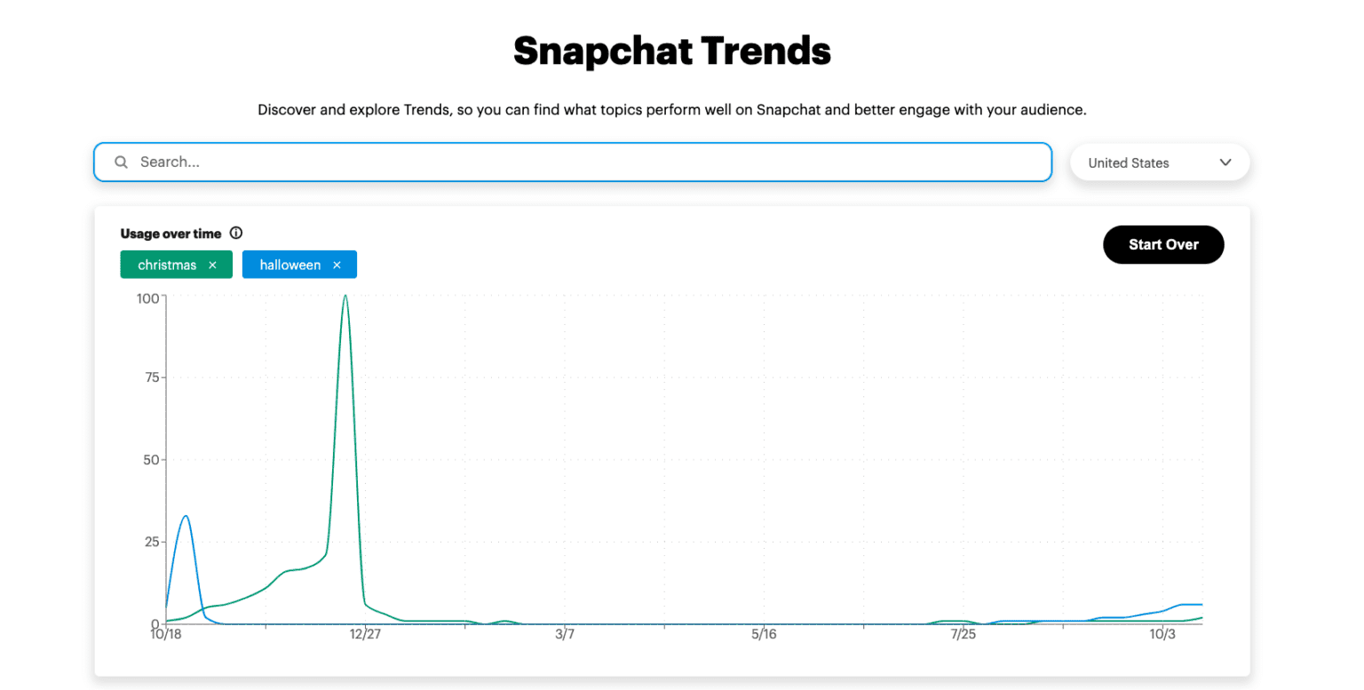 Snapchat Trends: a tool to analyse trends